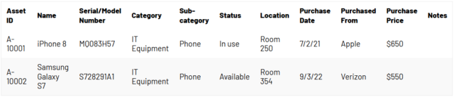 Free Excel Templates & Asset Tracking Spreadsheet Examples