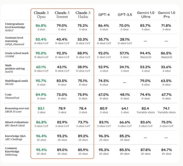 ChatGPT vs Claude 3 Test: Anthropic Takes On OpenAI