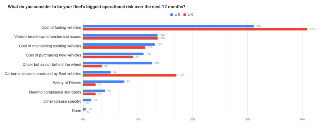 Fleet Management Cost - In-Depth Explainer Guide 2026