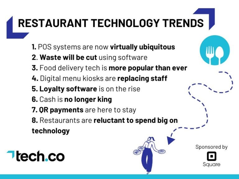 8 Restaurant Technology Trends Shaping Businesses in 2024