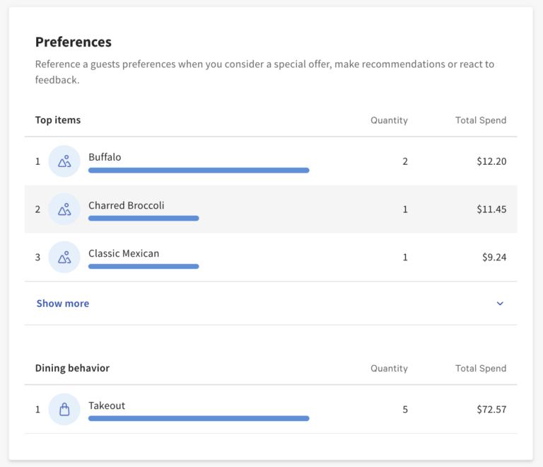 4 Best Free POS Systems for Small Businesses in 2024