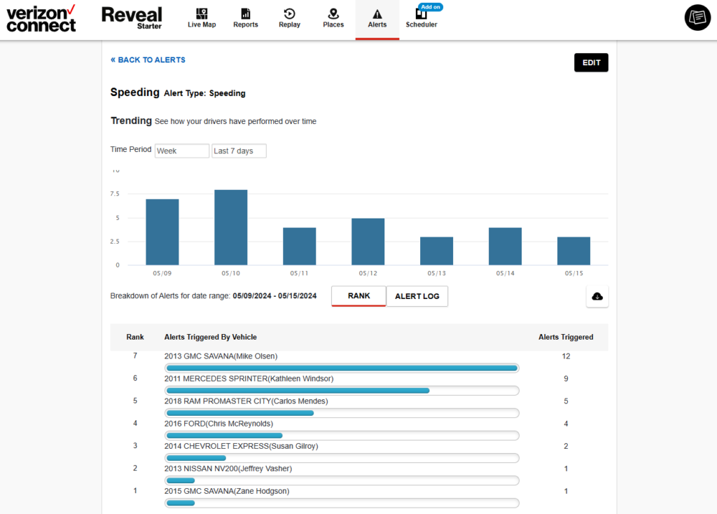 Verizon Connect Reveal Review 2026: Features Tested