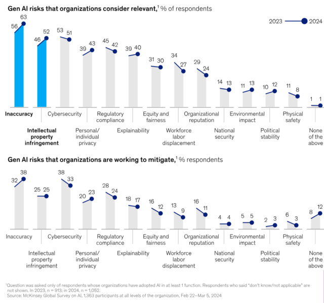 AI Statistics Guide 2025 - Artificial Intelligence Trends