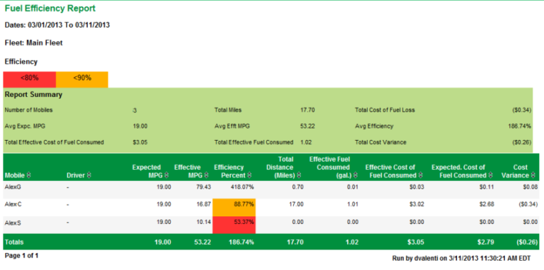 NexTraq Review - Features, Alerts, Pricing & More