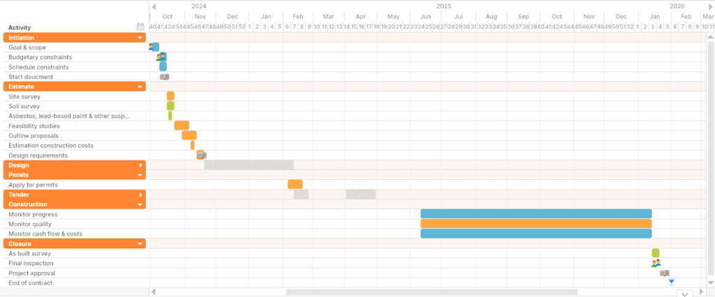 What Is a Gantt Chart? Examples, Use Cases & More
