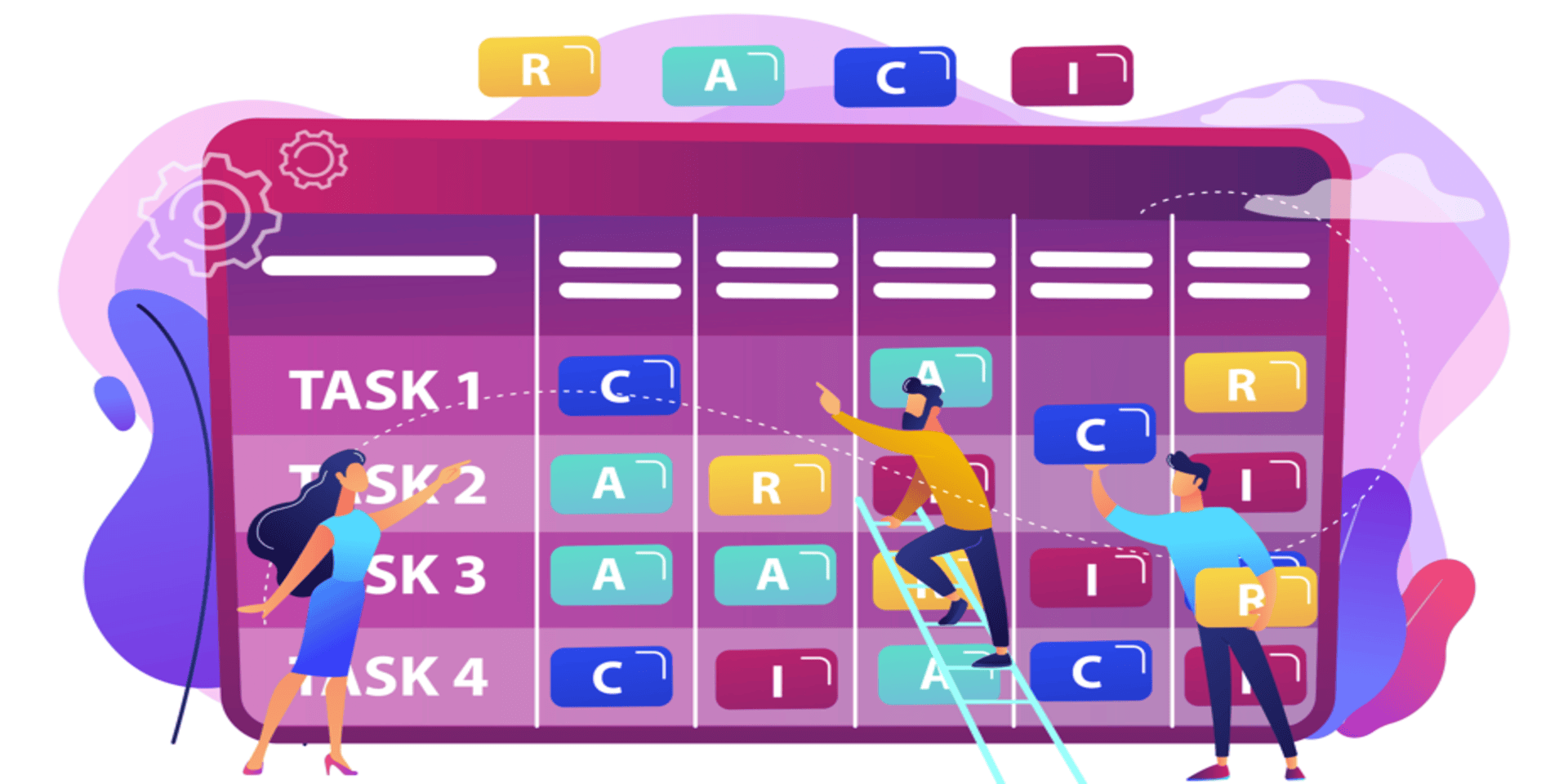 What Is the RACI Model? Using RACI for Project Clarity