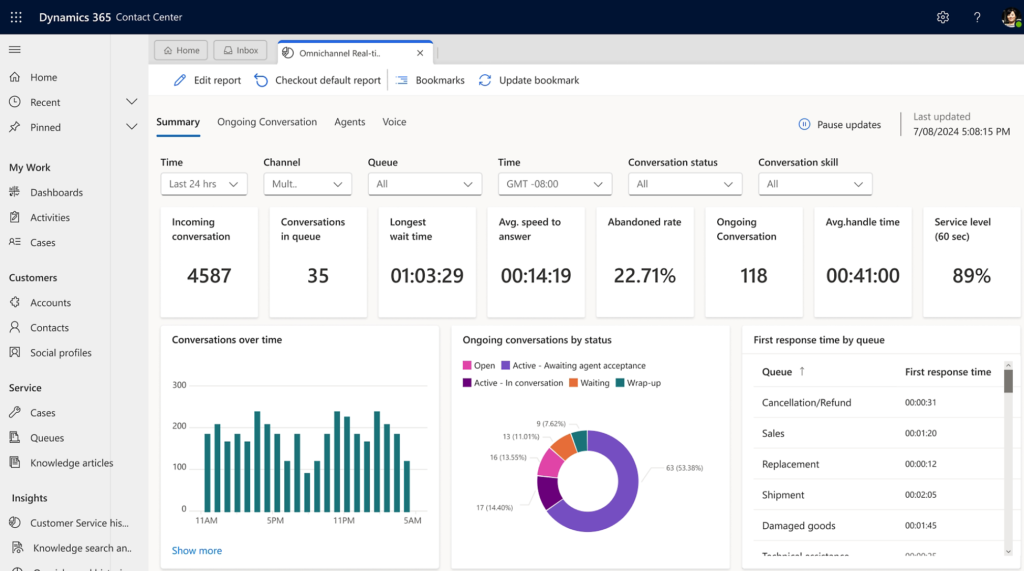 What Is Microsoft Dynamics 365? Features & Costs Explained