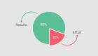 7 Time Management Strategies Proven to Boost Productivity