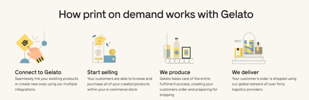 How to Increase Your Profits with Print on Demand